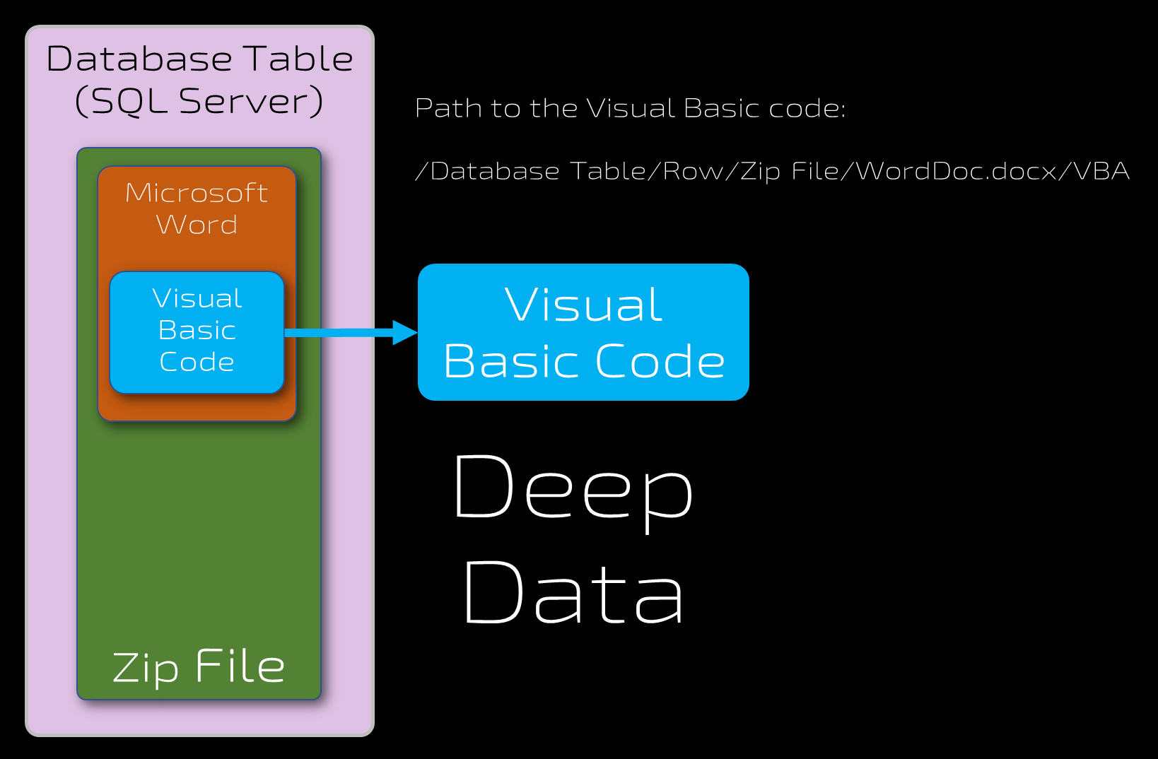 What is Deep Data? - ExaOps
