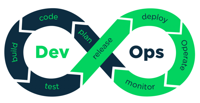 Elite 3E Devops - ExaOps