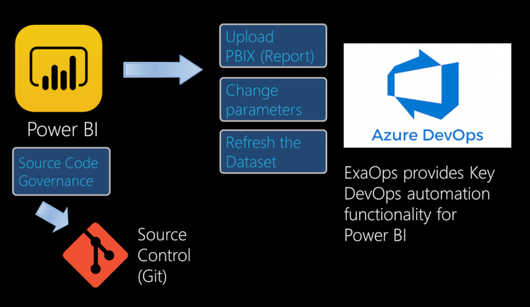 Power BI DevOps - ExaOps